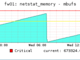 Networking How To Fix Mbuf Exhaustion Under Freebsd 10 Unix