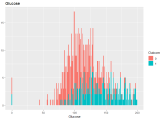 Python How To Fill Color By Groups In Histogram Using Matplotlib