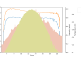 Plot Matplotlib Scaled Y Axis Stack Overflow