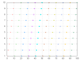 Plot File Data In Gnuplot Using Different Colors Stack Overflow