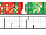 Javascript How To Loop And Display Multiple D3 Js Charts With