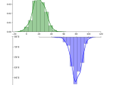 Python How To Plot A Paired Histogram Using Seaborn Stack Overflow