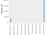Understanding Time Series Plot And Ggplot2 In R Stack Overflow
