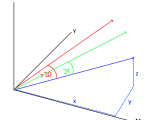 Vector Direction Trigonometry