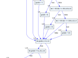C How To Draw A Control Flow Graph From This Code Stack Overflow
