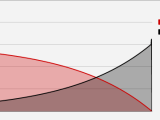 Is There A Function Formula For The Principal And Interest Lines In A