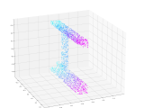 Matplotlib 2d Pointcloud Visualization In Python Stack Overflow