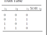 How To Xor Two Binary Numbers Having Different Length Stack Overflow