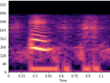 Python Log Mel Spectrogram Using Librosa Stack Overflow
