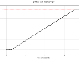 Python Gets Killed Without Reaching The Memory Limit Stack Overflow