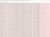 Php Masses Of 500 Internal Server Error In Console Chrome Stack