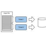 Php Concurrency Issue Multiple Simultaneous Requests Mutexes Stack