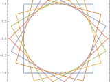Plotting Rotating Squares Mathematica Stack Exchange