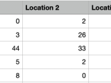 R Create A Stacked Bar Chart With Already Grouped Data Using Ggplot2
