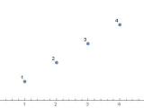 Plotting Label Points In Listplot Mathematica Stack Exchange