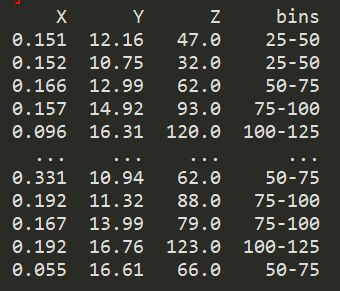 Pandas Grouping Two Variables Based On Third Variable Bins In Python - Download Stunning Vintage Illustration | Retina