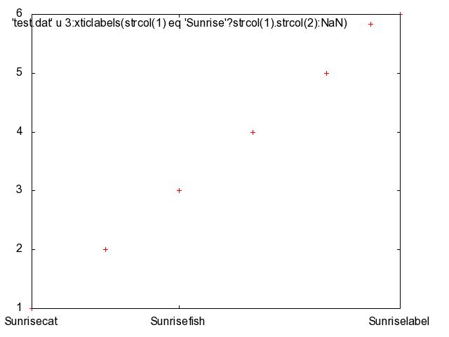 Custom String In Xticlabels In Gnuplot Stack Overflow - Ocean Patterns - Modern HD Collection