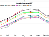 Plotting Data From A Csv File In R Stack Overflow