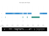 Python Data Not Visible In Plotly Rangeslider Stack Overflow