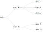 Javascript Different Height Of Nodes In A Cluster Dendrogram D3 Js