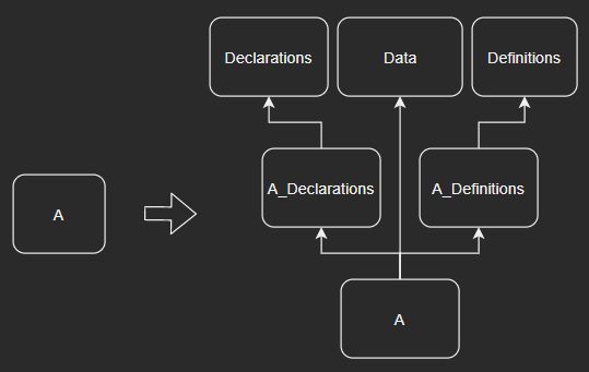 Setting Default Values For Attributes In Python Dataclasses - Geometric Illustrations - Ultra HD High Resolution Collection