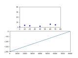Matplotlib Subplot Sizes Trossub