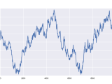 Python Simple Line Plots Using Seaborn Stack Overflow
