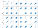 Python Fix Axis Scale In Pandas Scatter Matrix Plot Stack Overflow