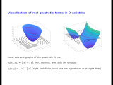 How To Achieve 3d Plot This In Python Or Sagemath With Contours