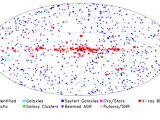 Python Astropy Matplotlib And Plot Galactic Coordinates Stack Overflow