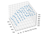 Python Plot A Surface Passing Through All The Data Points In 3d Space