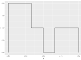 Ggplot2 R Tidy Aggregation Of Sequence Data And Visualization Of