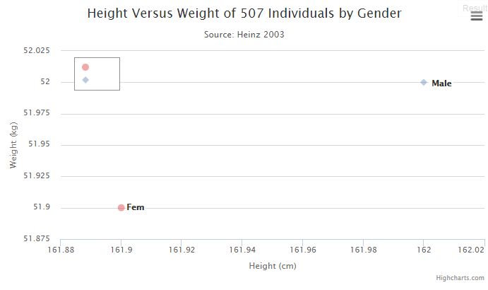 Java Highcharts Fill In Scatter Plot Data With 0s Stack Overflow - Premium Mountain Photo - High Resolution