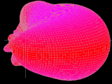 Python Matplotlib Polar To 3d Chart Stack Overflow