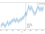 Python Seaborn Line Plot Add Line And Text In The Graph Stack