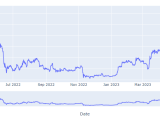 Python Plotting Rectangles To Plotly Graph Stack Overflow