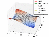 Machine Learning Gradient Descent In Python Stack Overflow