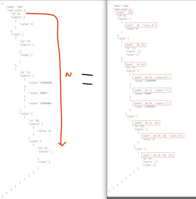 Javascript Normalizing My Nested Json With Normalizr Stack Overflow - Vintage Images - Premium Full HD Collection