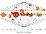 How Do I Plot Galactic Coordinates Using Matplotlib And Astropy In