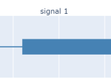 Python Adding Shapes In Plotly Digital Signals Plotting Stack