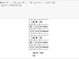 Python Center Align Outputs In Ipython Notebook Stack Overflow