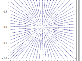 Plotting Singularities Using Vectorplot Mathematica Stack Exchange