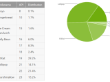 Android Api Level Vs Android Version Stack Overflow