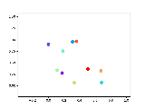 Make A Scatter Plot Animation Matplotlib Crushkery