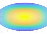 How To Solve My Problem To Drawing Plot In Matlab Stack Overflow
