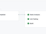 Continuous Integration Avoid Action Cache Setup Repetition In Github