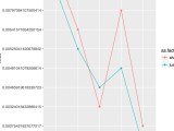 Plotting Only Specific Items In A List In R Stack Overflow