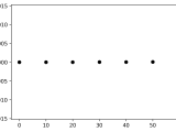Matplotlib Autoscale Y Axis