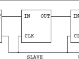 Full Duplex Communication Between Multiple Microcontrollers In An