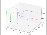Matplotlib 3d Scatter Plot Style Imageskery